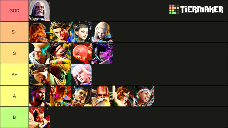 スト6のキャラランク、SFL2023 1st stage終了あたりのシノビチャンネルでの評価書き起こし - ディレイマニア